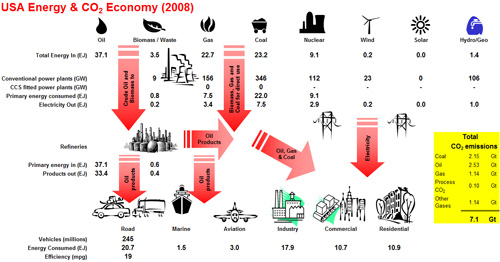 A Focus on the USA – Overview – Shell Climate Change