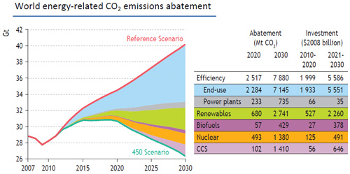 From the sands of the desert . . . – Shell Climate Change