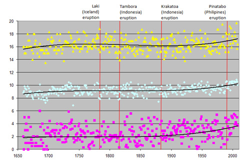 Volcanoes, weather, climate and planes – Shell Climate Change