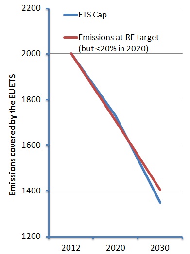 The EU ETS isn’t out of trouble just yet – Shell Climate Change