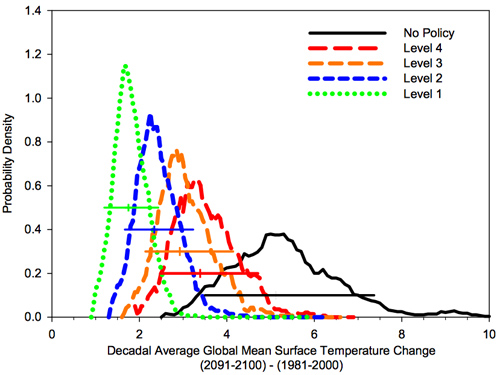 The IPCC, the media and risk – Shell Climate Change