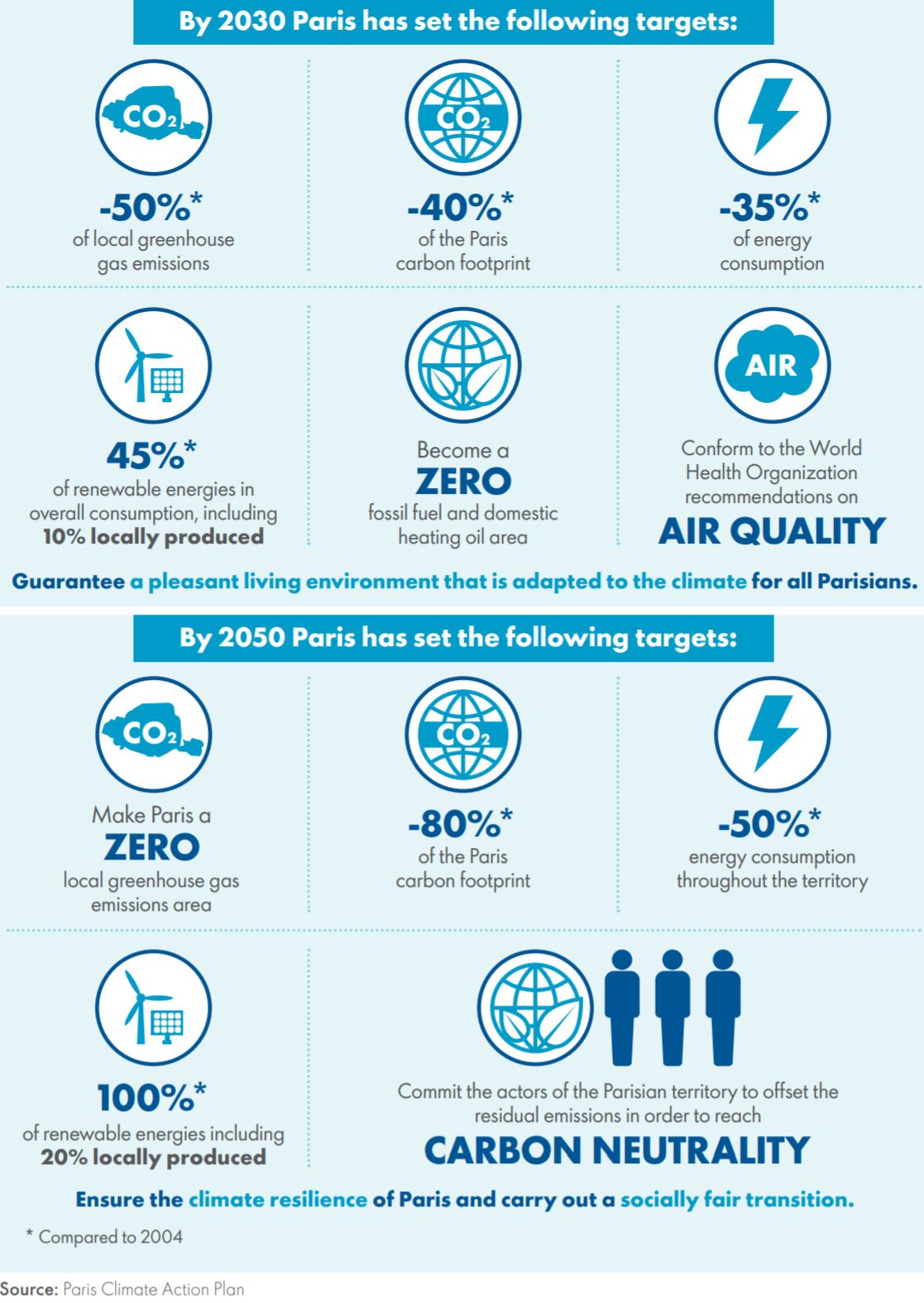 Paris Climate Goals – Shell Climate Change